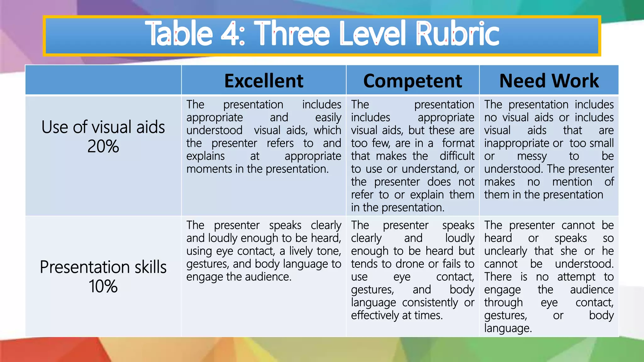 Specific Assessment Tools in Language (RUBRICS) | PPTX