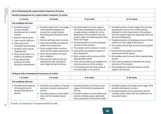 Computer Science A Level Specification | PDF