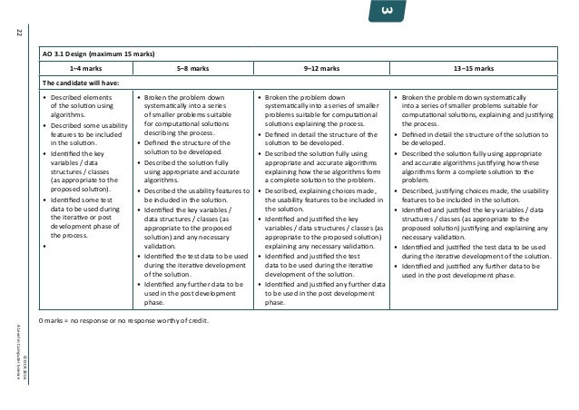 Computer Science A Level Specification