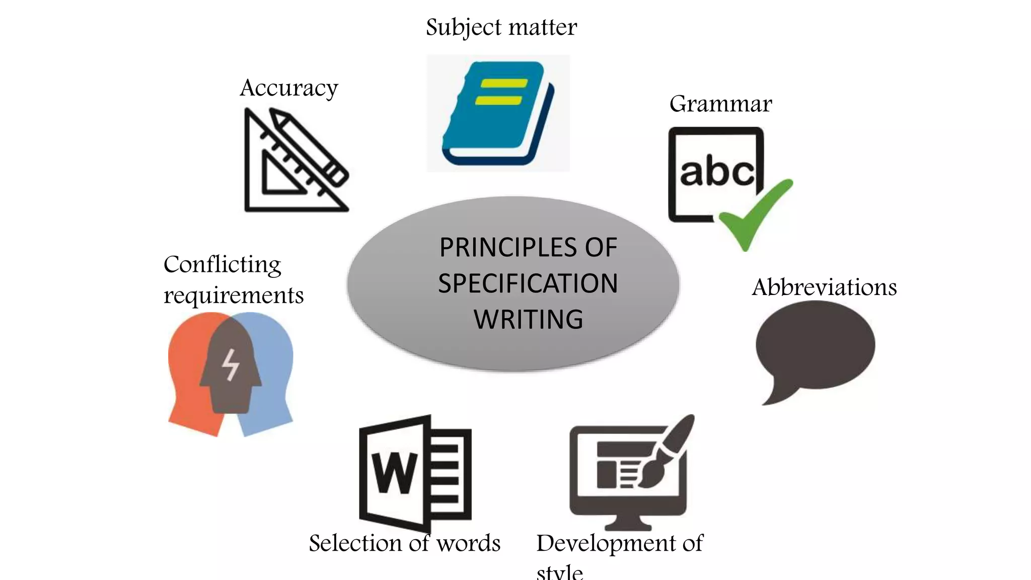Specification | PPTX