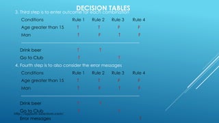 Specification based (black-box) testing techniques | PPT