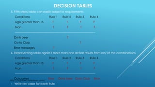 Specification based (black-box) testing techniques | PPT