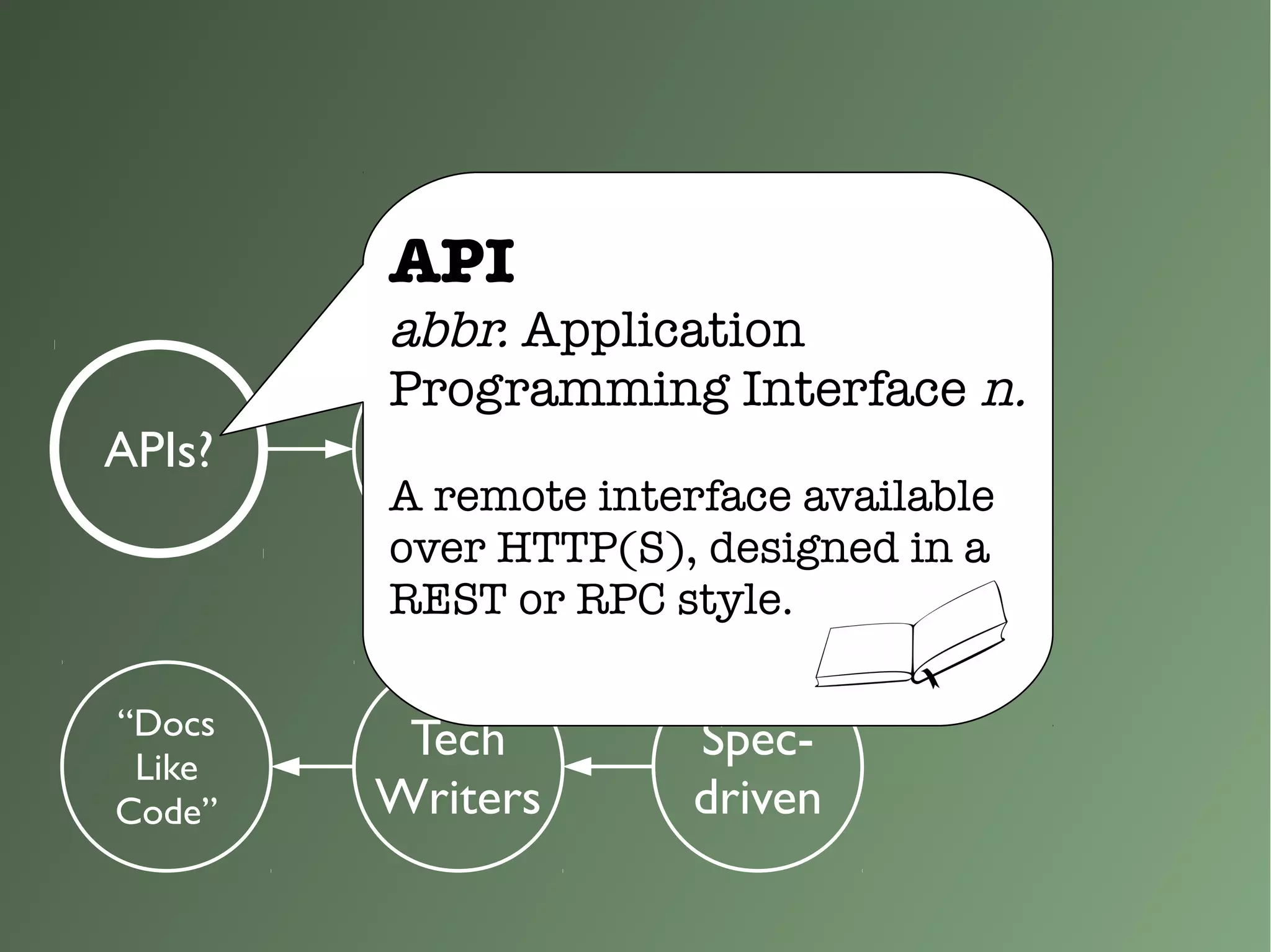Specification-driven API Design vs Technical Writers | PPT