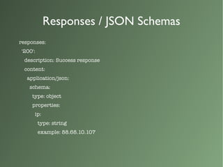 Specification-driven API Design vs Technical Writers | PPT