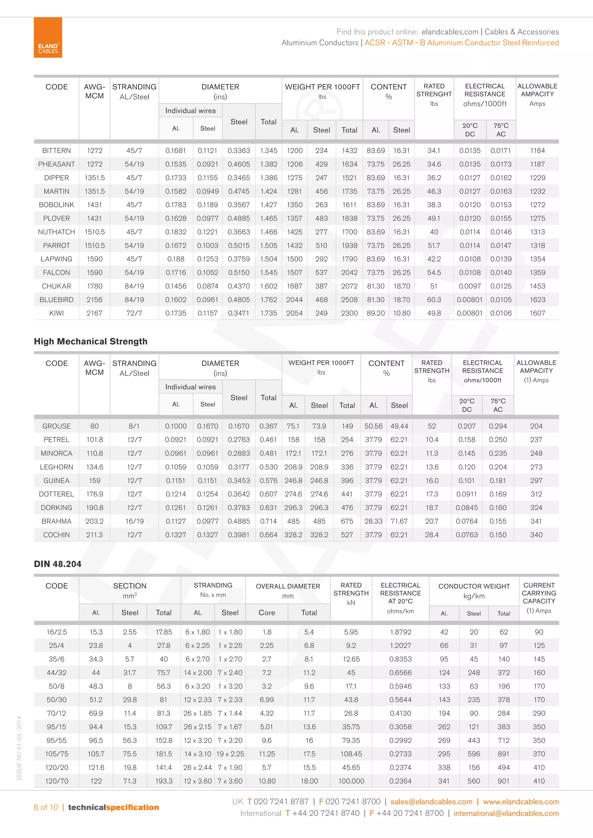 Specification acsr | PDF
