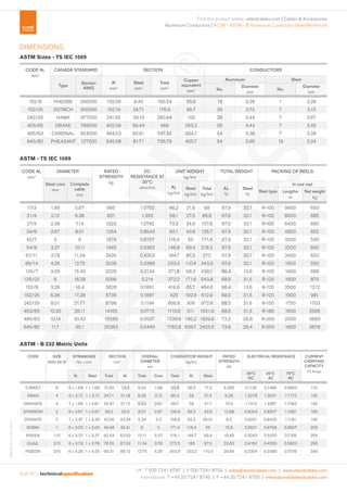 Specification acsr | PDF