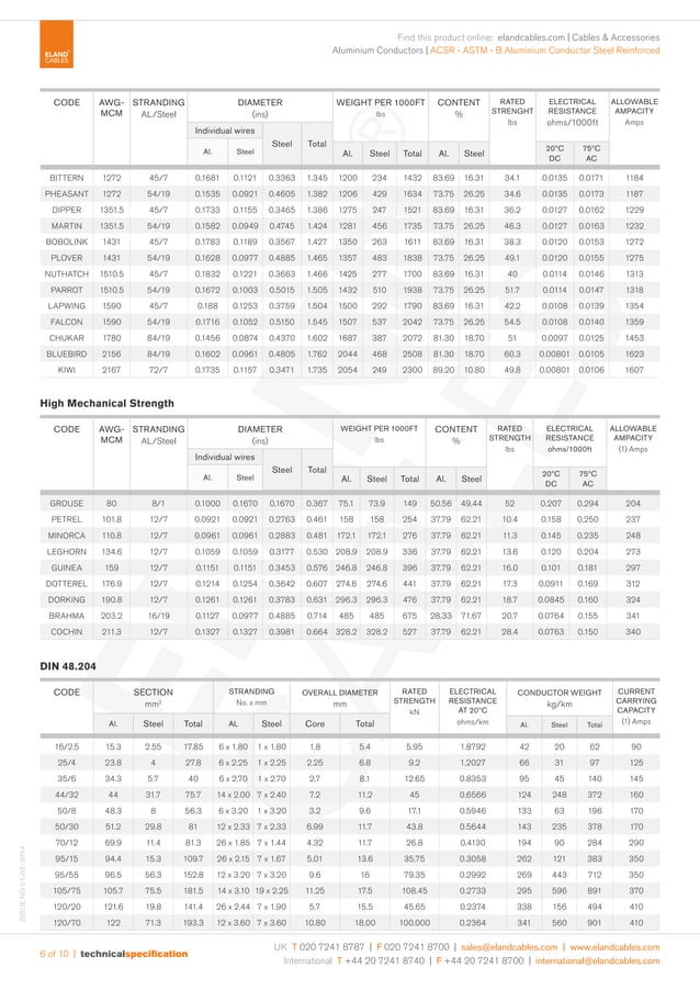 Specification acsr | PDF | Birds | Pets