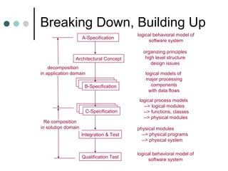 Pressman ch-11-component-level-design | PPT