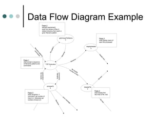 Pressman ch-11-component-level-design | PPT