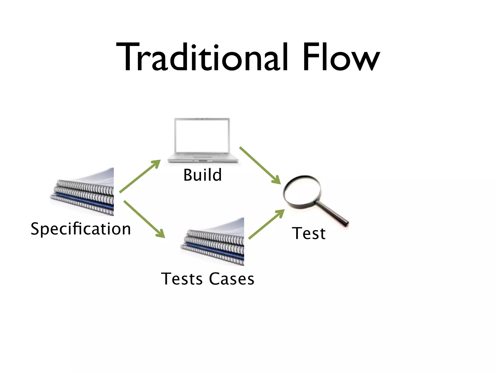 Specification by Example | KEY