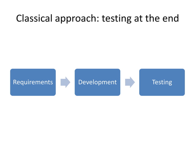 Specification by example | PPT