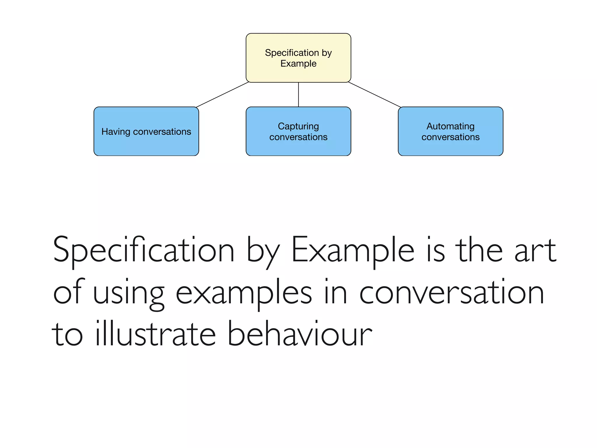 Succeeding with Specification by Example | PDF