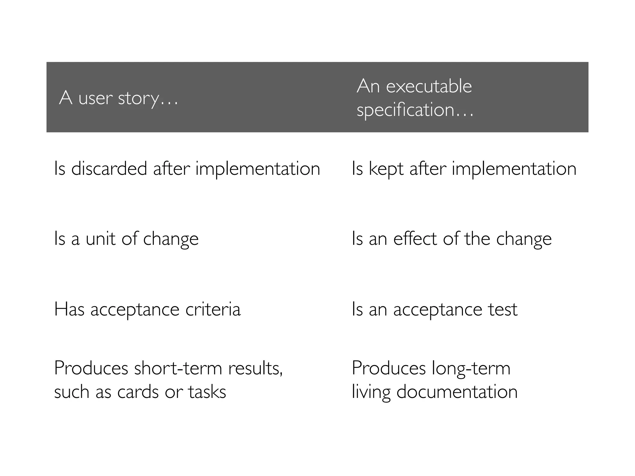 Succeeding with Specification by Example | PDF