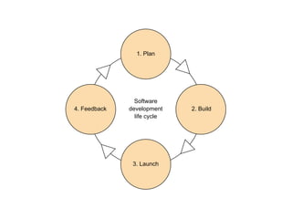 Succeeding with Specification by Example | PPT