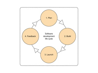 Succeeding with Specification by Example | PPT