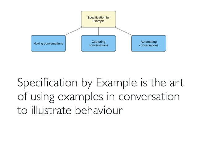 Succeeding with Specification by Example | PDF