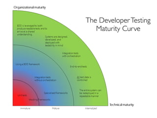 Succeeding with Specification by Example | PPT