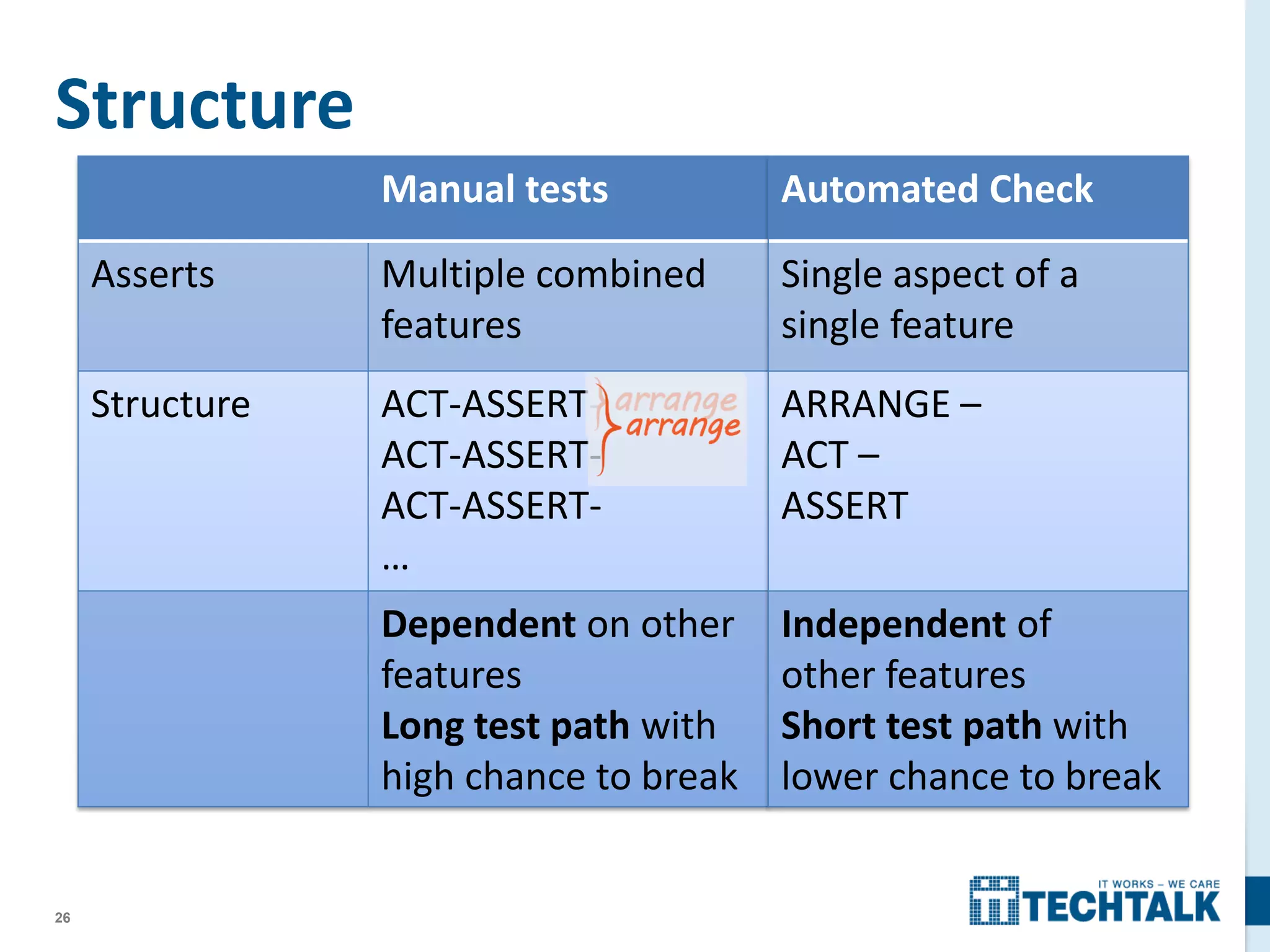 Specification-By-Example with Gherkin | PDF