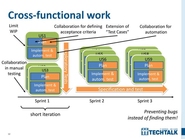 Specification-By-Example with Gherkin | PDF