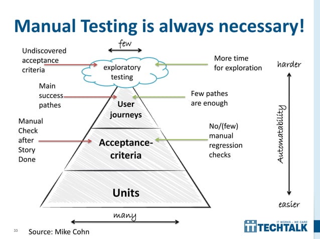Specification-By-Example with Gherkin | PDF