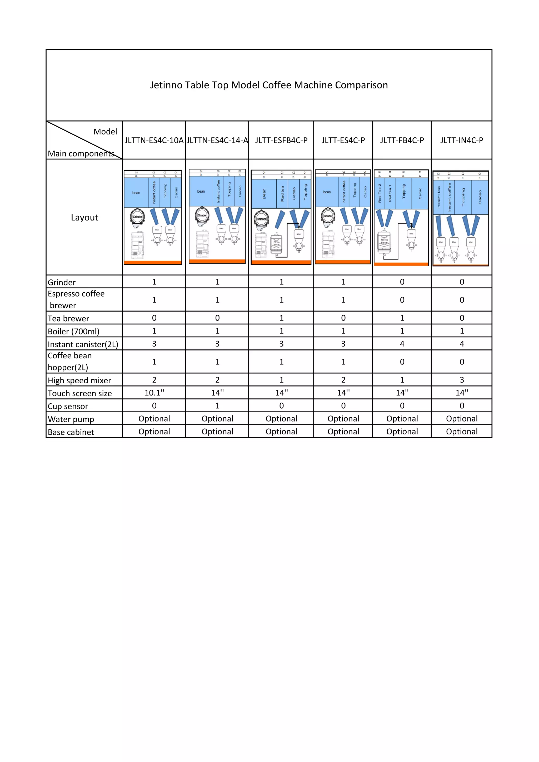 Jetinno Table Top Model coffee machine Specification comparison | PDF ...
