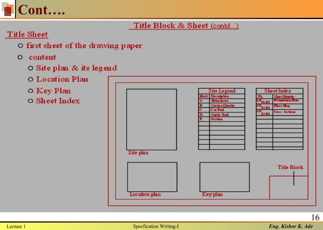 Specification Writing-I | PPT