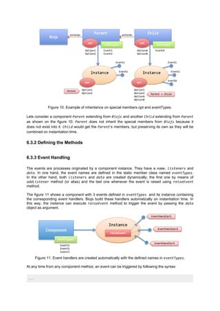 BioJS specification document | PDF