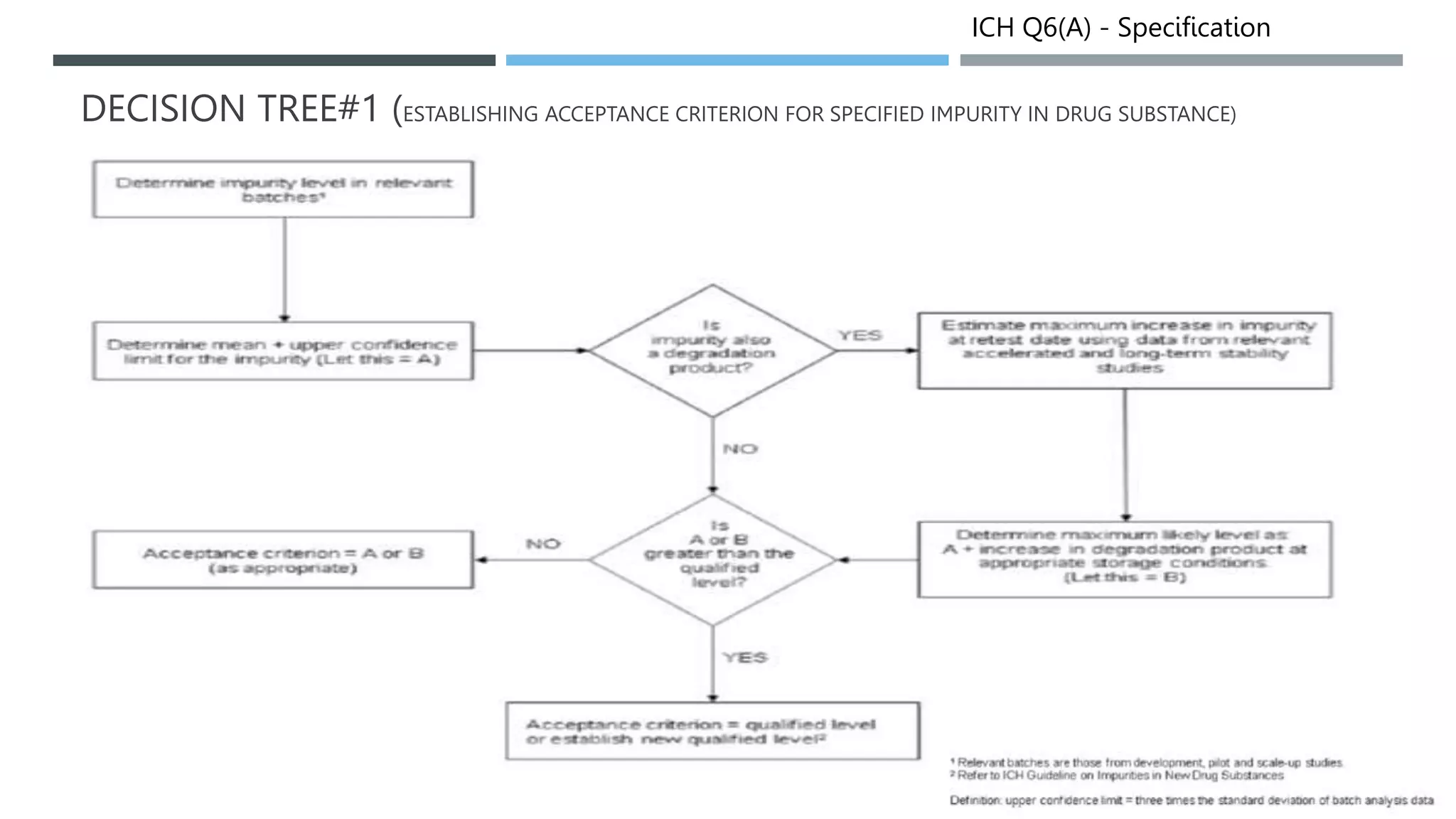 Specification: Test procedure and acceptance criteria | PPTX