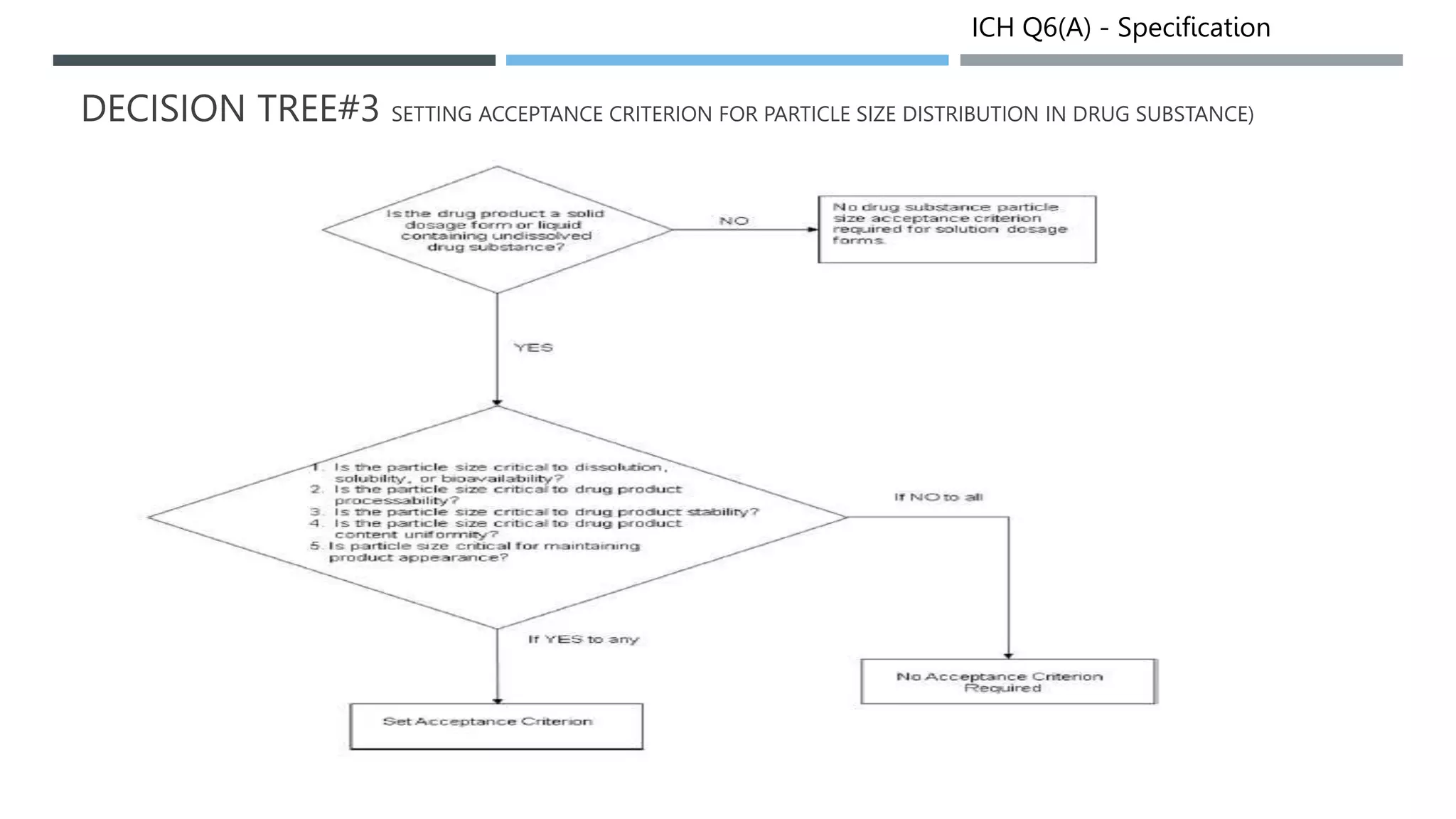 Specification: Test procedure and acceptance criteria | PPTX