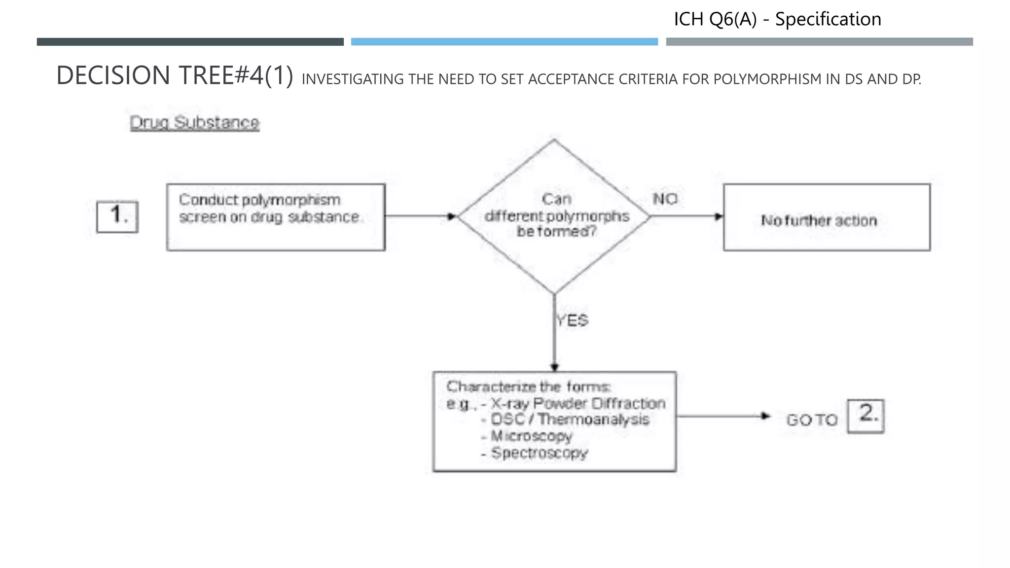 Specification: Test procedure and acceptance criteria | PPTX