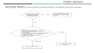 Specification: Test procedure and acceptance criteria | PPTX