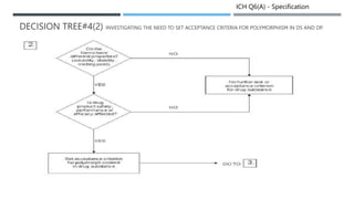 Specification: Test procedure and acceptance criteria | PPTX