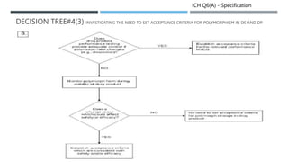 Specification: Test procedure and acceptance criteria | PPTX