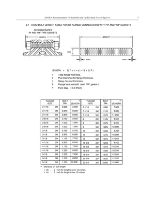 Specification for stud bolts | PDF