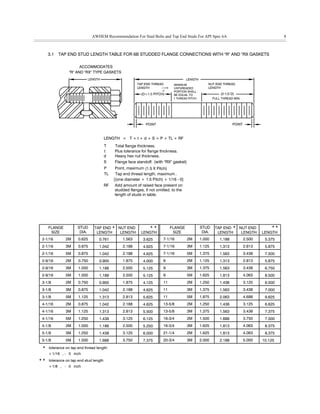 Specification for stud bolts | PDF