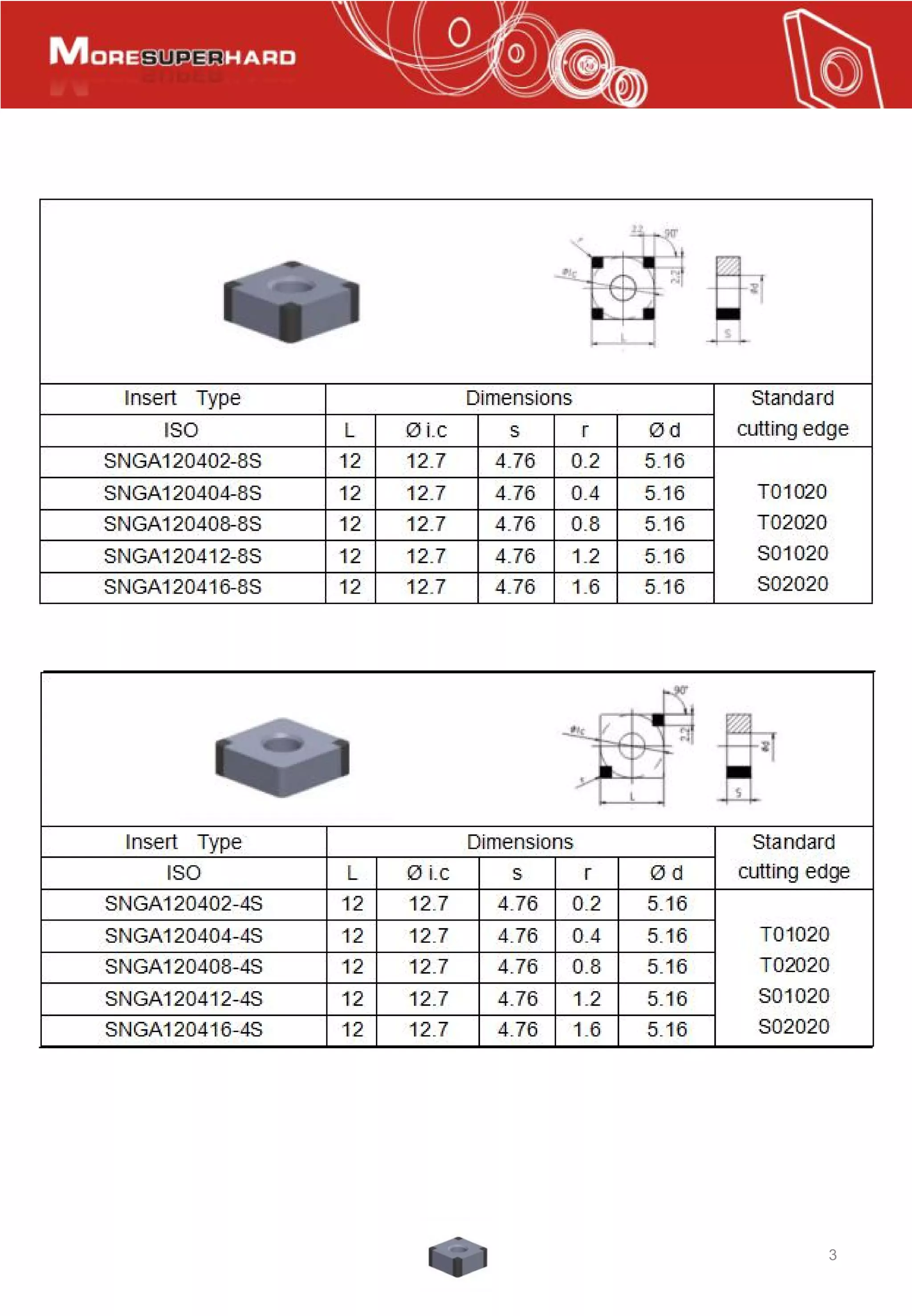 Specification of brazed PCBN inserts, soldering PCBN inserts | PDF | Automotive