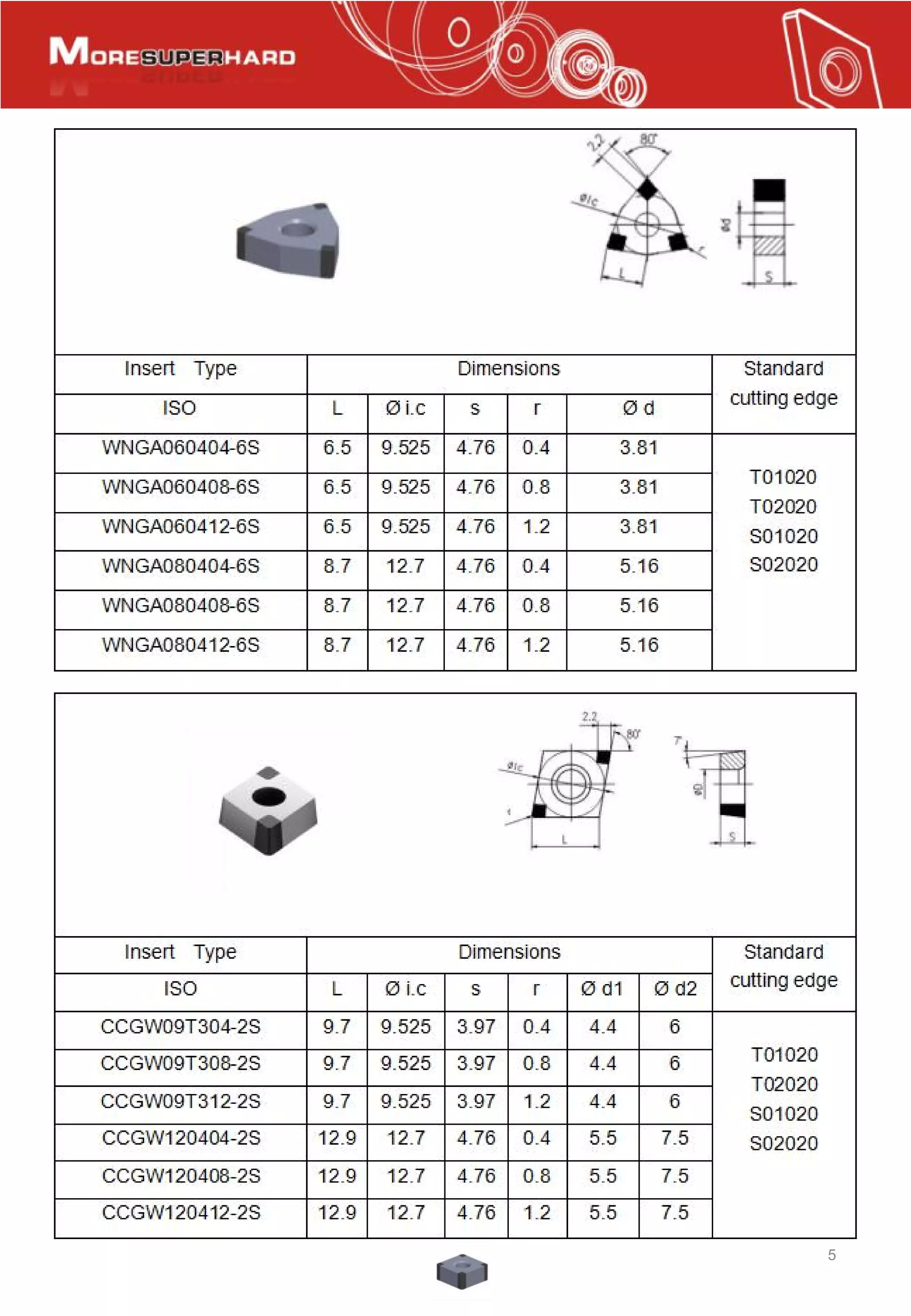 Specification of brazed PCBN inserts, soldering PCBN inserts | PDF | Automotive