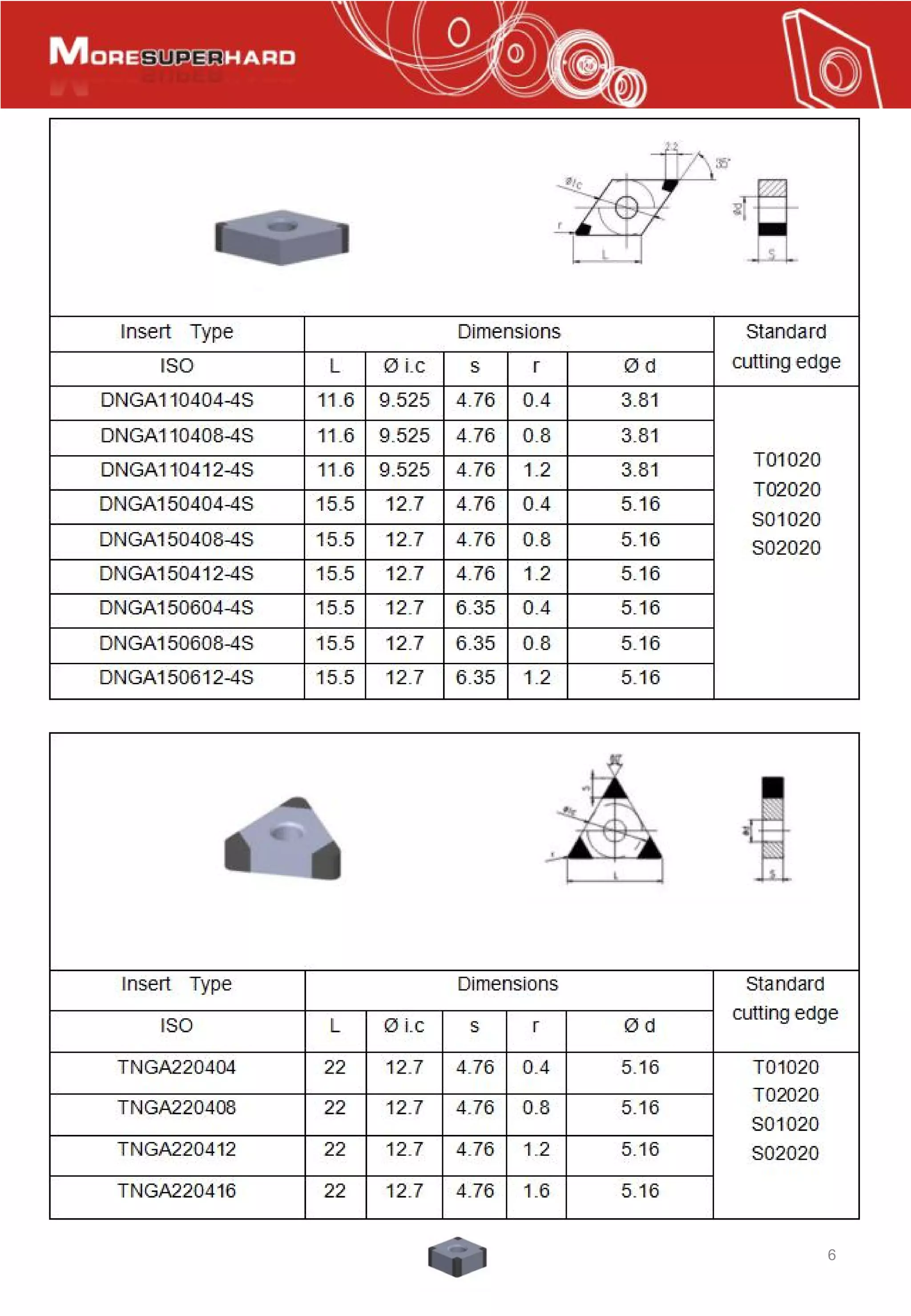 Specification of brazed PCBN inserts, soldering PCBN inserts | PDF | Automotive