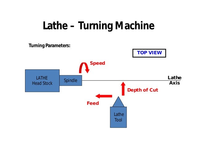 Specification Of Lathe And Operating Parameters