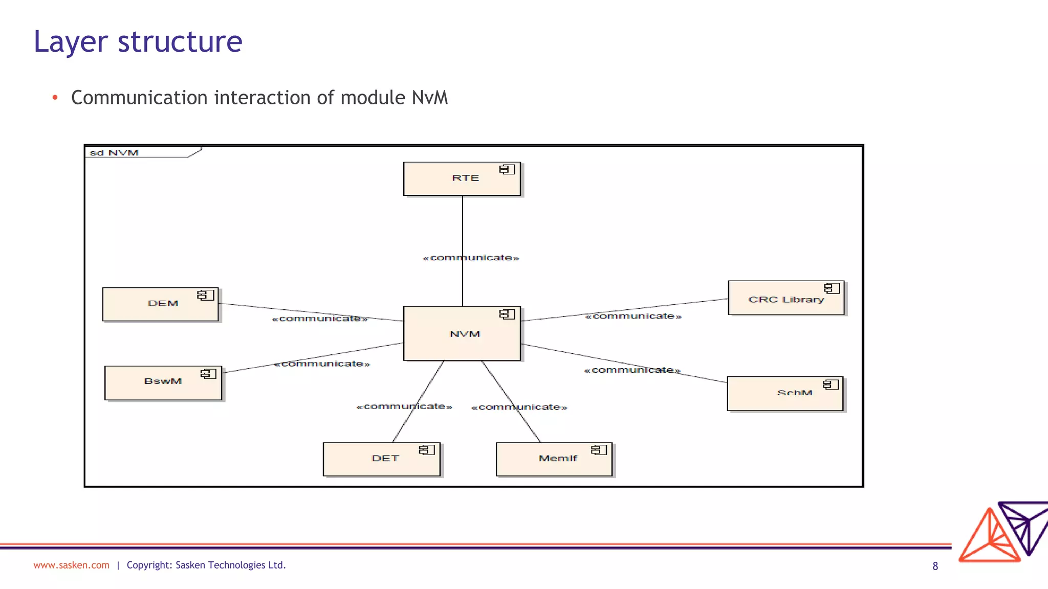 Specification_of_NVRAM_Manager.pptx
