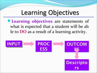 Specification of objectives | PPT