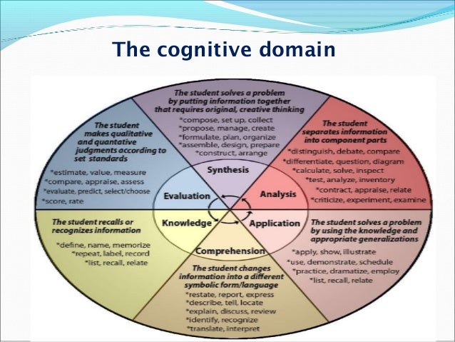 Specification of objectives