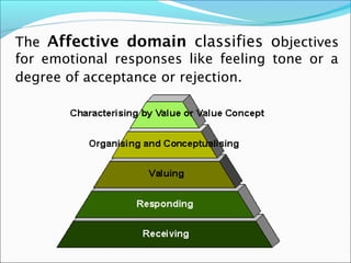 Specification of objectives by Dr.Shazia Zamir | PPT
