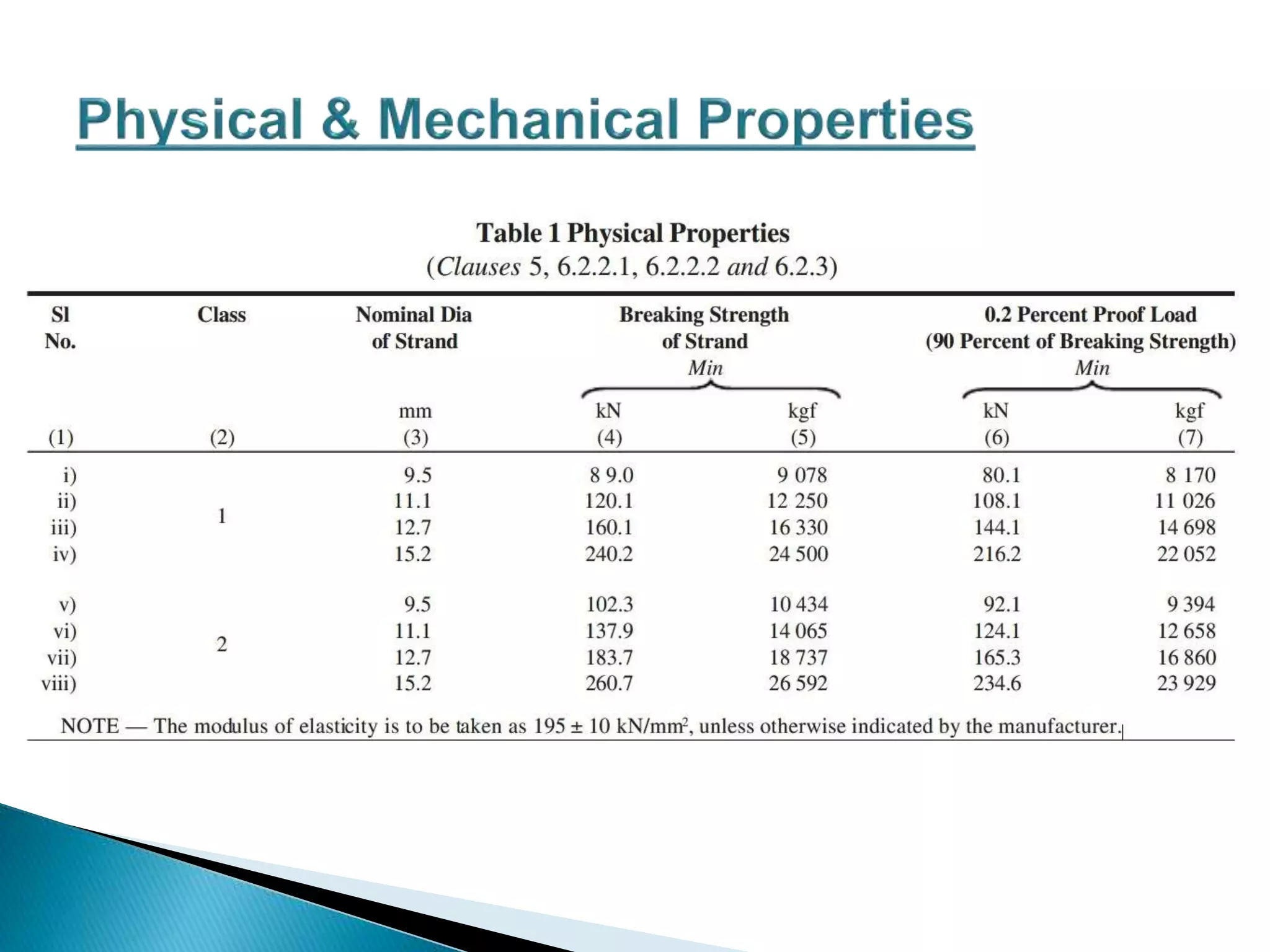 Specification on prestressing strand | PPTX