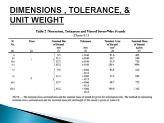 Specification on prestressing strand | PPTX