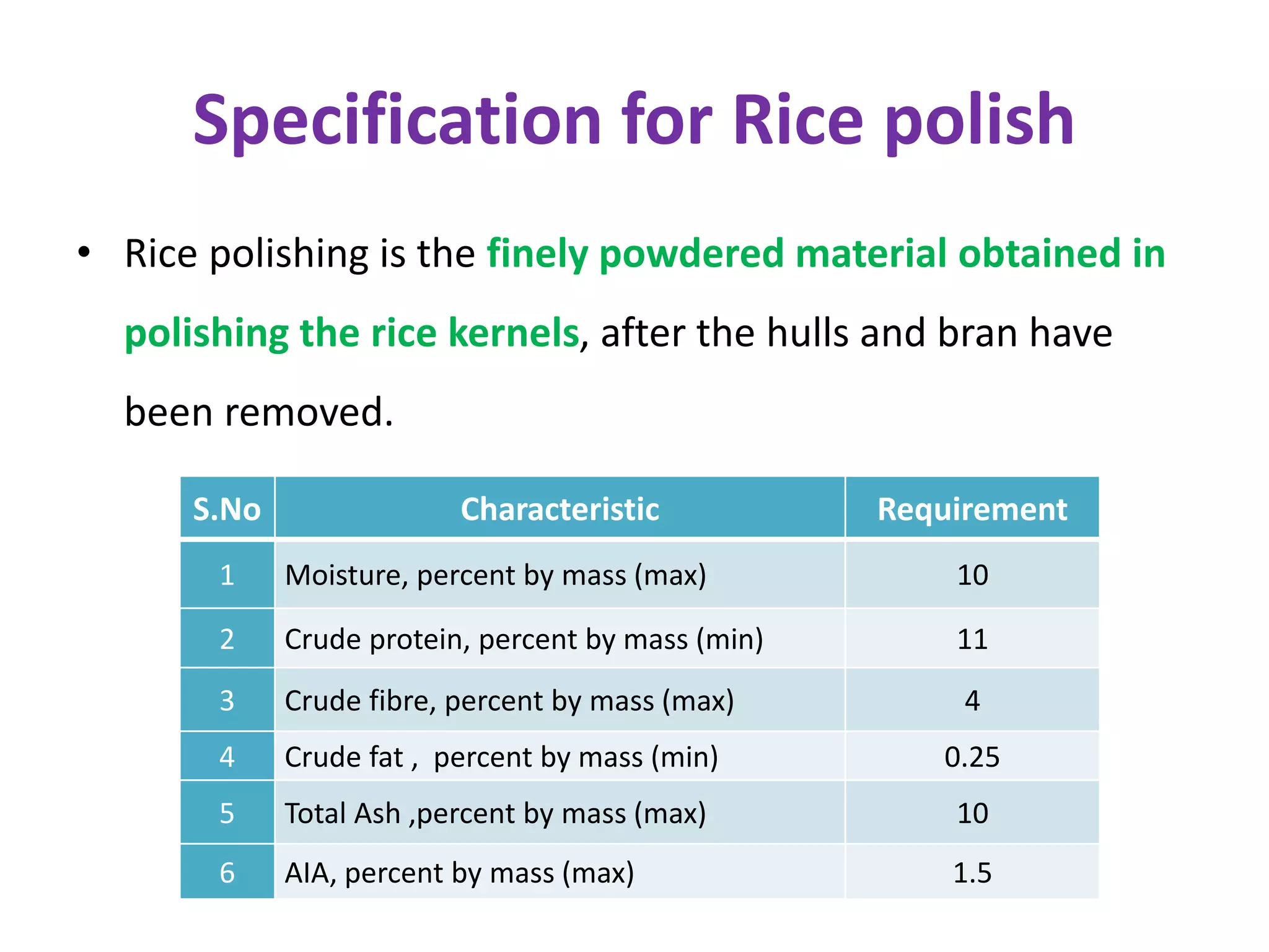Specifications of feed ingredients and finished feeds bis standard | PPTX