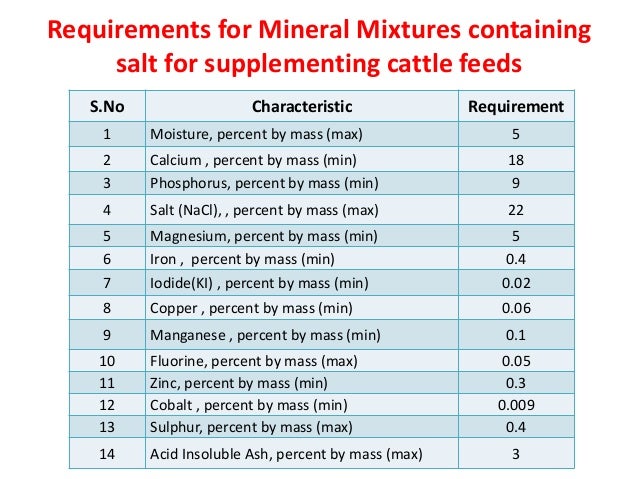 Specifications of feed ingredients and finished feeds bis standard
