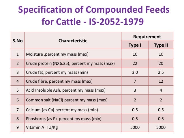 Specifications of feed ingredients and finished feeds bis standard