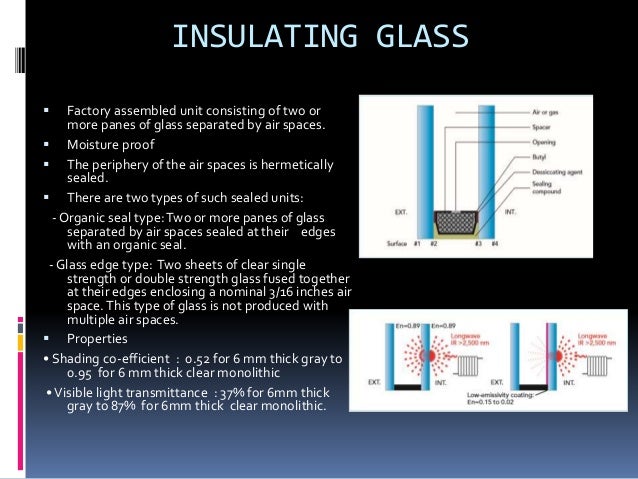 Specification of glass