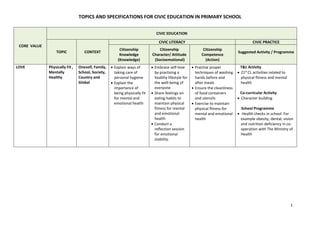 Specifications for civic education in primary school | PDF